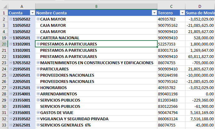 Modelo de Datos - Software contable, nómina electrónica, facturación ...